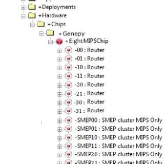 SysML Structural Diagram Download Scientific Diagram