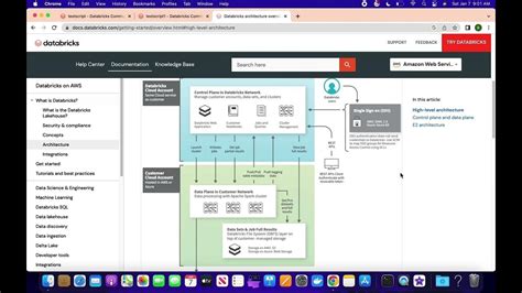 Databricks Databricks Architecture Data Plane Control Plane Databricks Data And Control