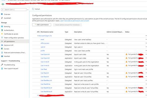 c microsoft graph api insufficient privileges request