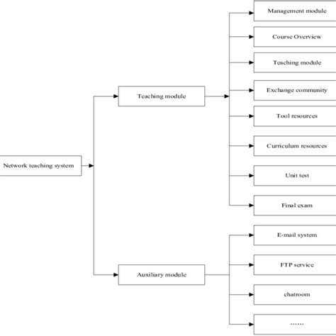 Schematic Diagram Of Teaching System Based On Cloud Technology