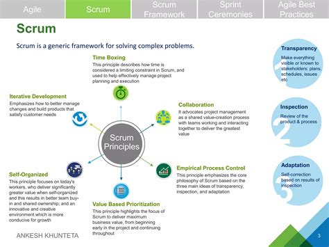 Understanding Agile PPT