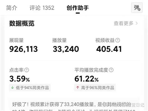 利用空余时间在家做复制粘贴，几个小时就赚了566 23，一分钟分享给大家，你学还是不学？ 知乎