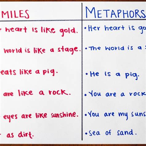 Simile And Metaphor Examples