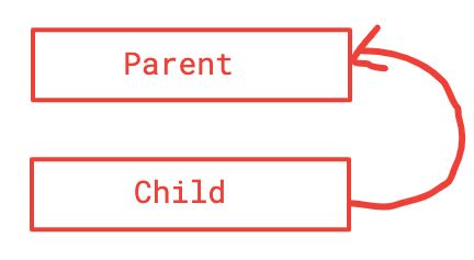 javascript - How to pass child component state to parent component ...