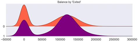 Exploratory Data Analysis EDA How To Do EDA For Machine Learning Problems Using Python MLPlus