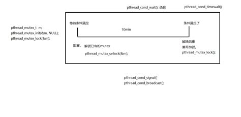 【linux】生产者消费者条件变量模型linux 条件变量 生产者消费者 Csdn博客