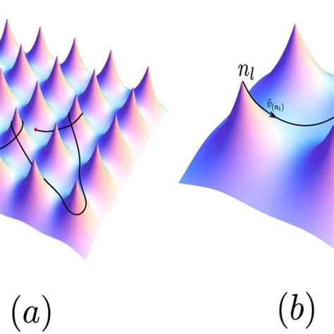 Riemann Normal Coordinates A A Geodesic Path Going Around A Cone Download Scientific
