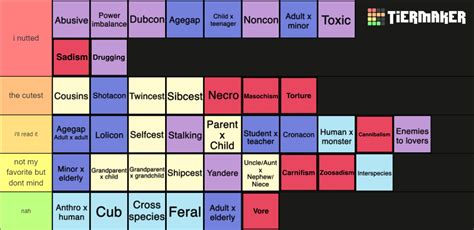 Comshipproship Tropes Tier List Community Rankings Tiermaker