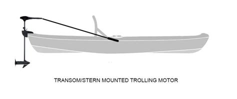 Kayak Trolling Motor Selection Setup And Size Charts