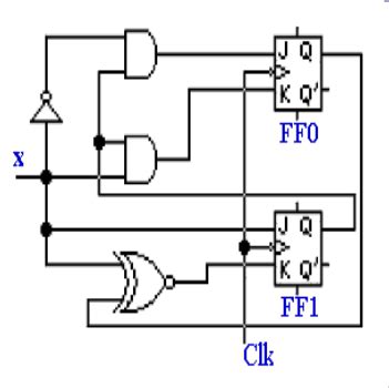 Solved Given The Sequential Circuit Derive The State Table Chegg Com