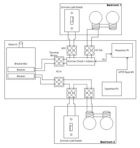 Ac Dimming As Part Of Home Automation Project Feasible General Guidance Arduino Forum