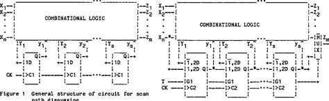 Figure From VLSI Design For Testability Semantic Scholar
