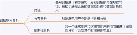 Python 数据分析与挖掘实战学习笔记一第六章学习总结 源码巴士