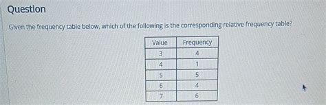 Solved Given The Frequency Table Below Which Of The Chegg