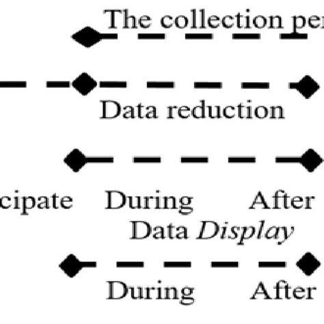 components in data analysis flow model download scientific diagram