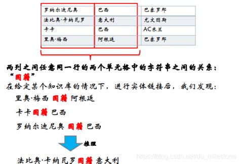 知识图谱入门——知识抽取与挖掘（i）知识标注与挖掘 Csdn博客