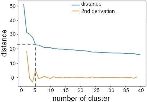 Costfunction Dendrogram Hierarchical Clustering Average Linkage