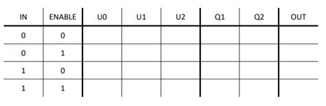 Solved Analyze The Logic Circuit For The Tri State Gate