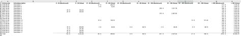 solved unpivot columns microsoft fabric community