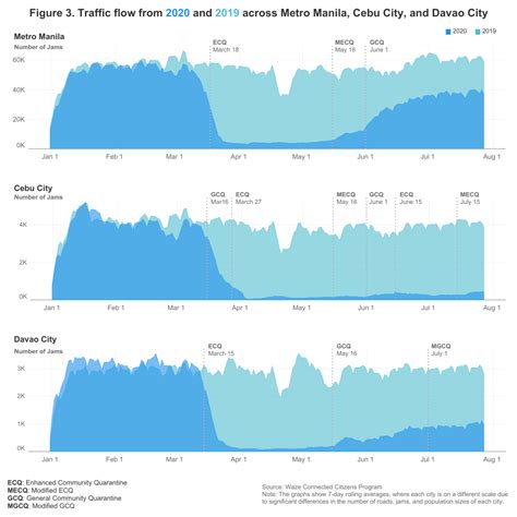 Using Ai Big Data To Analyze Urban Mobility Patterns During The Pandemic Thinking Machines
