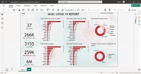 comfort anthony on linkedin excel powerbi mssqlserver tableau