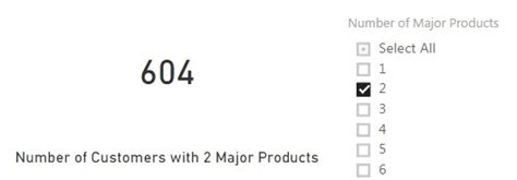 Solved Count Customers With Just Two Products Filter Spe