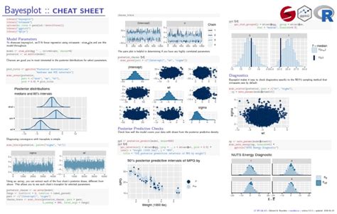 bayesplot pdf scientific theories scientific modeling