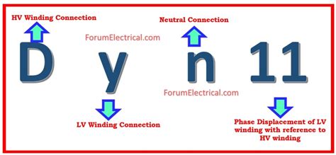 Vector Group Of Transformer