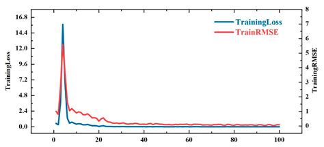 Research On The Application Of Ceemd Lstm Lssvm Coupled Model In Regional Precipitation Prediction