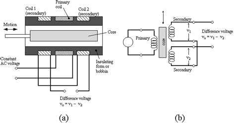 Instrumentation And Control Engineering Linear Variable Displacement Transducer LVDT