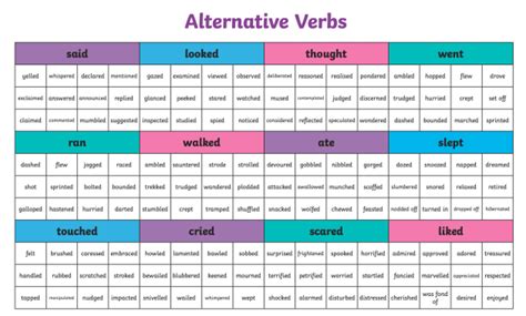 What Are Descriptive Verbs Definition And Examples Twinkl