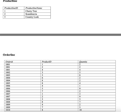 solved 1 retrieve customer name orderid and order date
