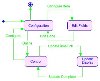 UML Diagram Types