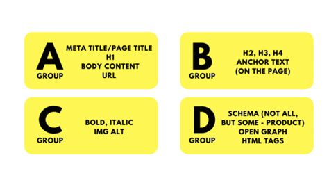 7 Best Ecommerce Platform For SEO Compared Rated For 2025