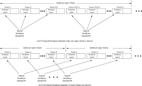 Figure 2 From On The Trade Off Between Energy And Multicast Efficiency