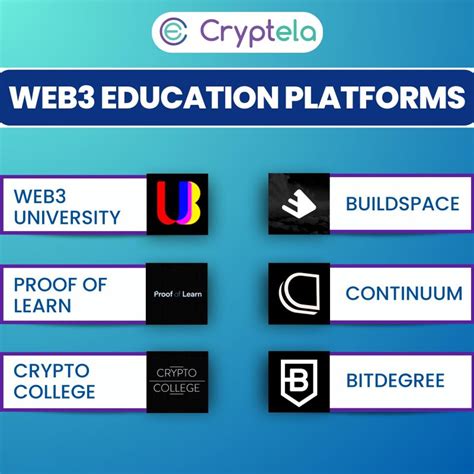 Muhammad Hanzla On Linkedin Web3community Web3 Web3marketing Web3education Web3event