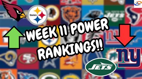 Week 11 Nfl Power Rankings Show Cardinals Rising Nfl Youtube