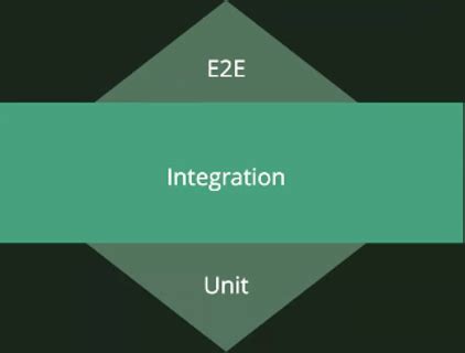 Getting Started With Testing Serverless Applications AWS Compute Blog