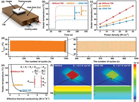 A An Illustration Showing The System Configuration For TIM Performance Download Scientific