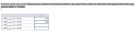 Solved Find The Value X For Which Round Your Answers To Chegg
