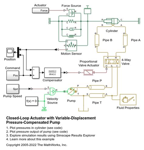 Closed Loop Actuator With Variable Displacement Pressure Compensated