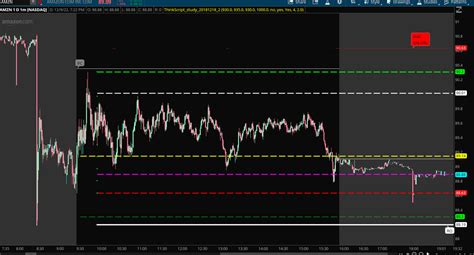 Opening Range Breakout Indicator For Thinkorswim Usethinkscript Community