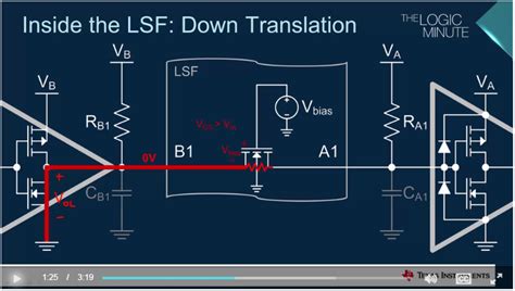 LSF D Cannot Output Low Voltage Level For LSF D Logic Forum Logic TI E E Support Forums