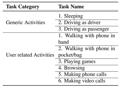 6thsense Project Description Cyber Physical Systems Security Lab