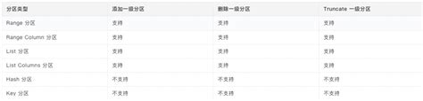 一文搞懂OceanBase分区表 墨天轮