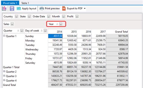 Pivot Table Tutorial Excel 2017 Pdf Cabinets Matttroy