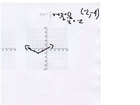 Graphing 2 Math Showme