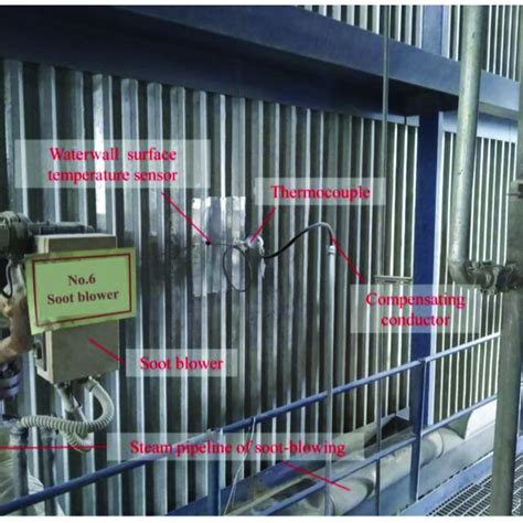 Installed Waterwall Surface Temperature Sensor Download Scientific Diagram