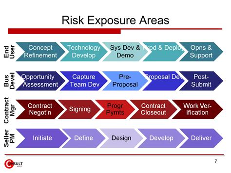 Risk Management Framework Artofit