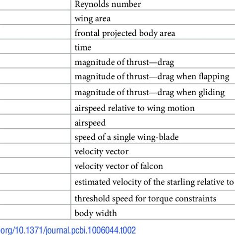 Unit Vector Symbol At Collection Of Unit Vector Symbol Free For Personal Use